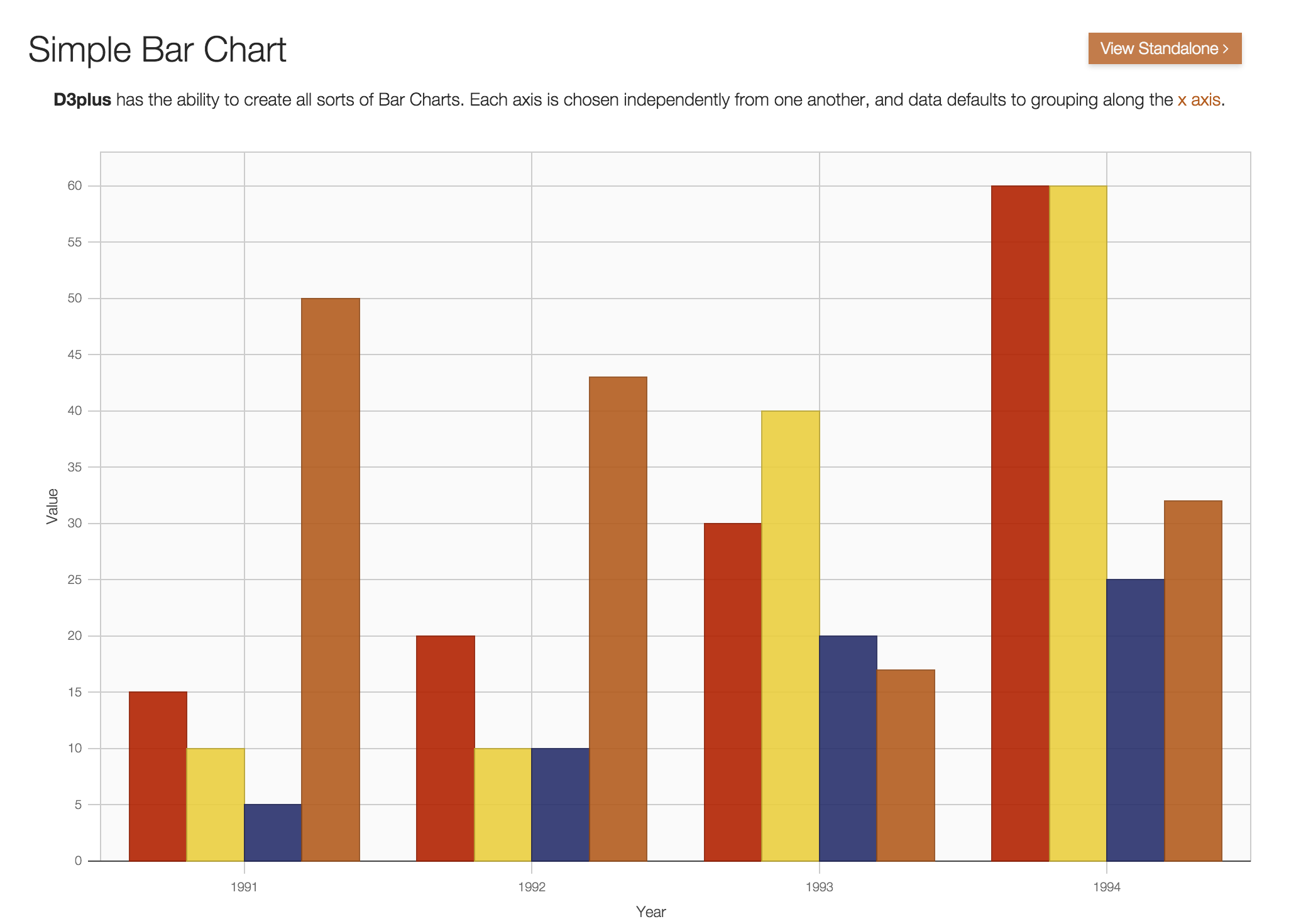 Plotting A Bar Chart With D3 In React Vijay Thirugnanam Mobile Legends